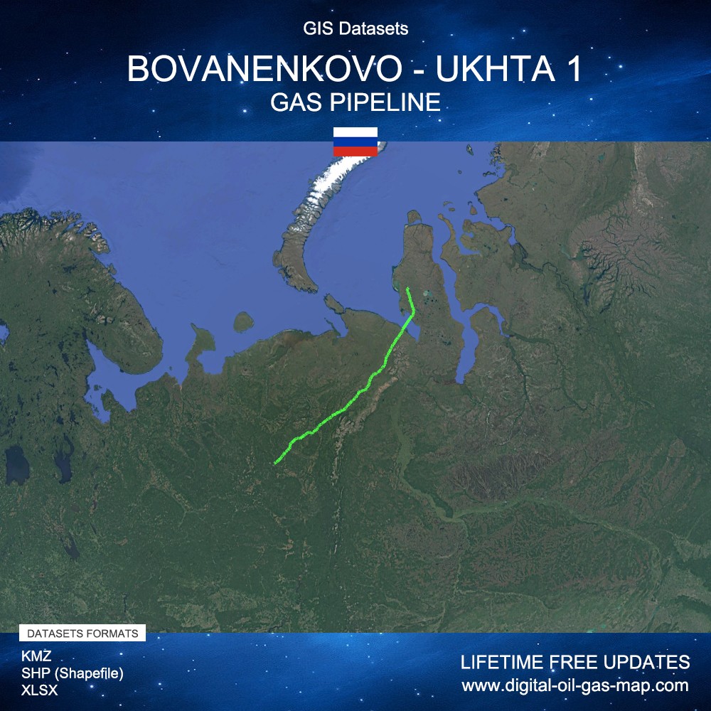 GIS Datasets of Bovanenkovo - Ukhta 1 Gas Pipeline: Pipeline Route, Gas ...